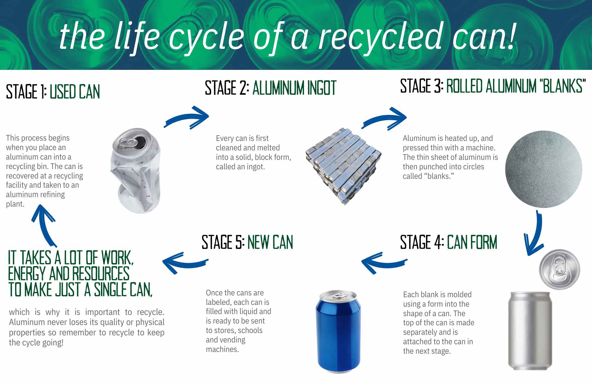 Used Beverages Can – PT Sumi Win Mukti
